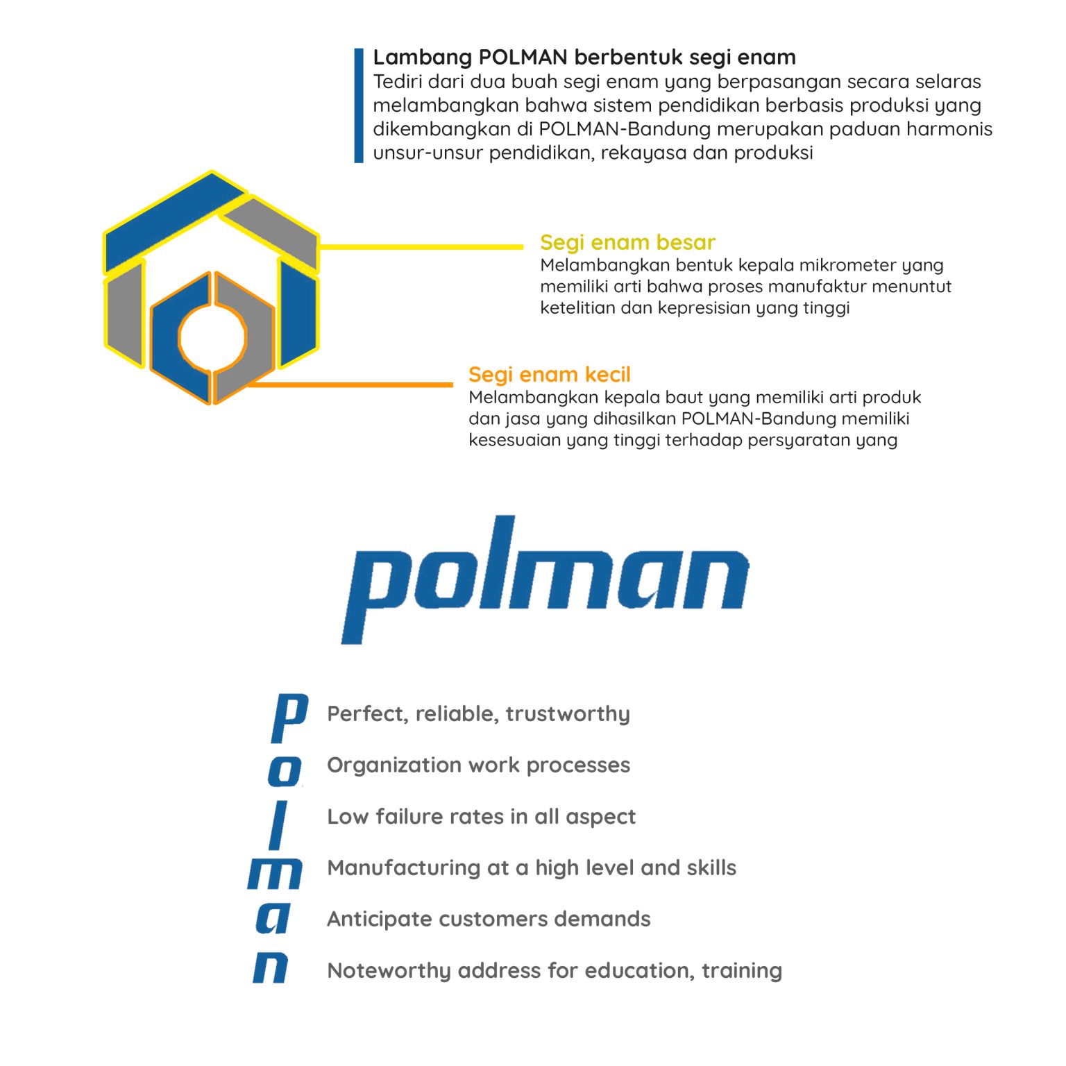 Lambang dan Makna – POLMAN Bandung