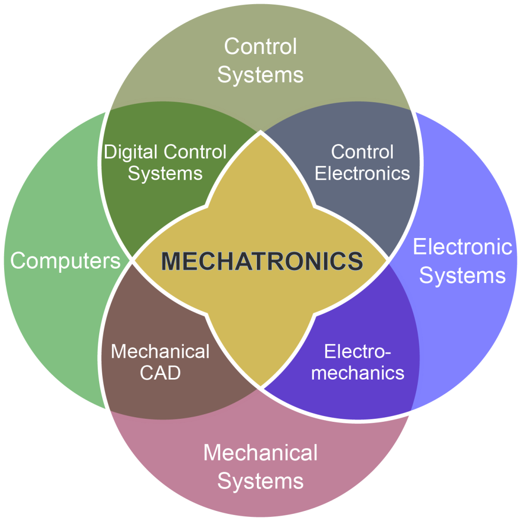 Program Studi Teknologi Rekayasa Mekatronika – POLMAN Bandung